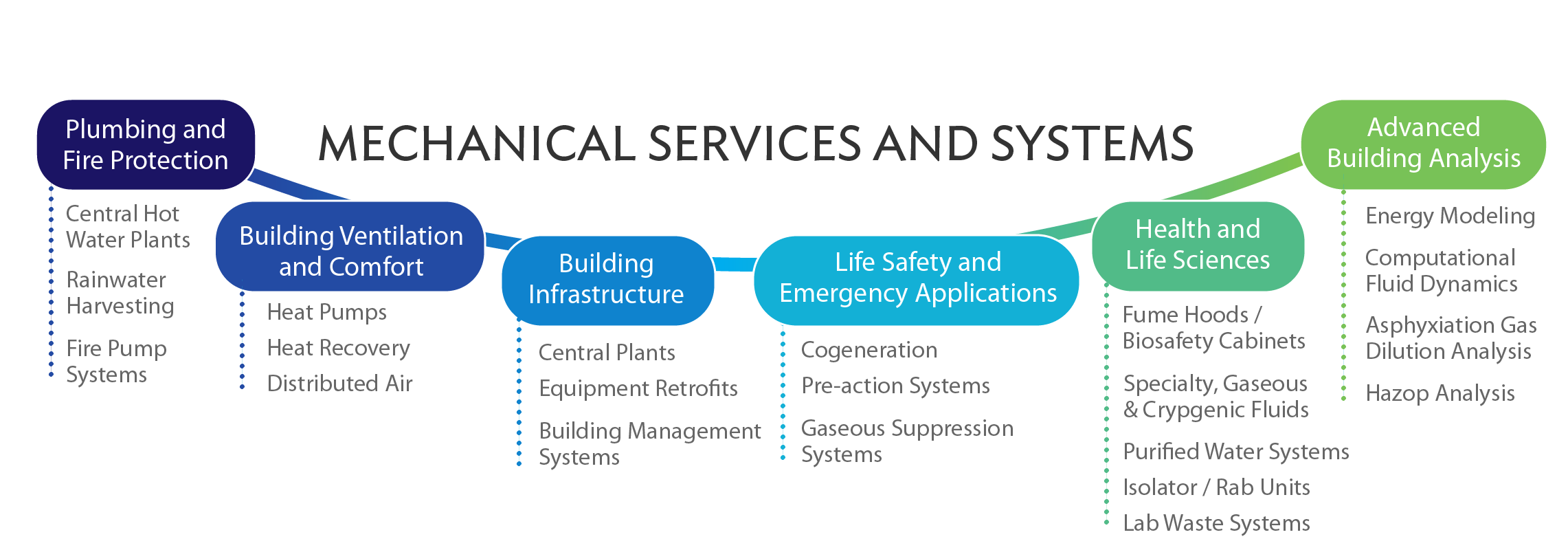Mechanical | Bala Engineering